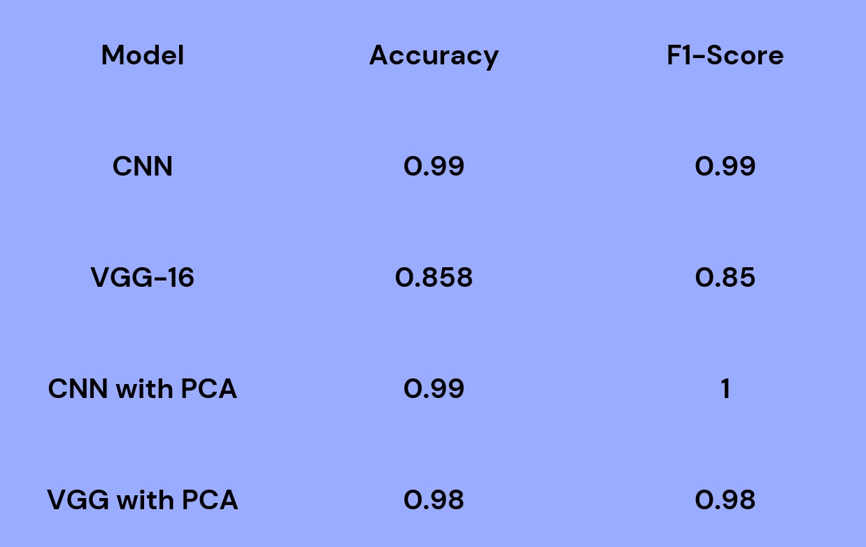 Real-Time Traffic Sign Classification Real-Time Traffic Sign Classification