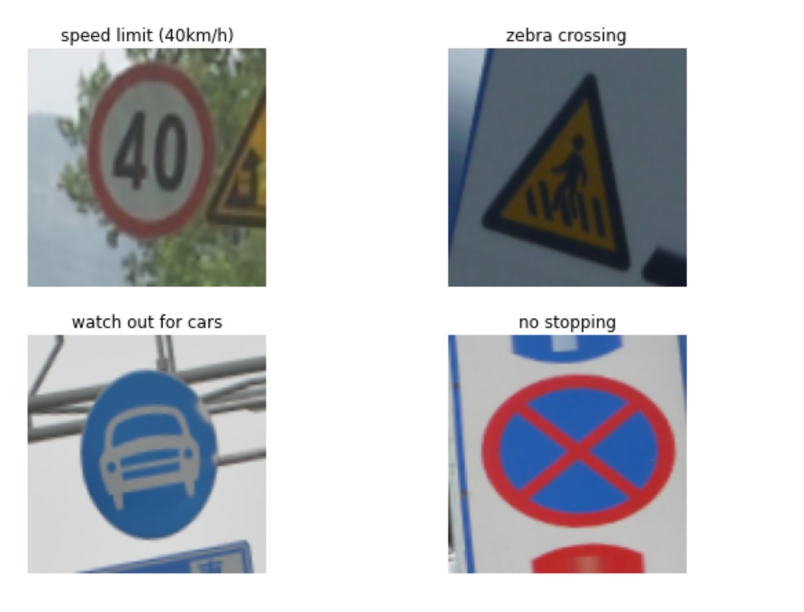 Real-Time Traffic Sign Classification Real-Time Traffic Sign Classification