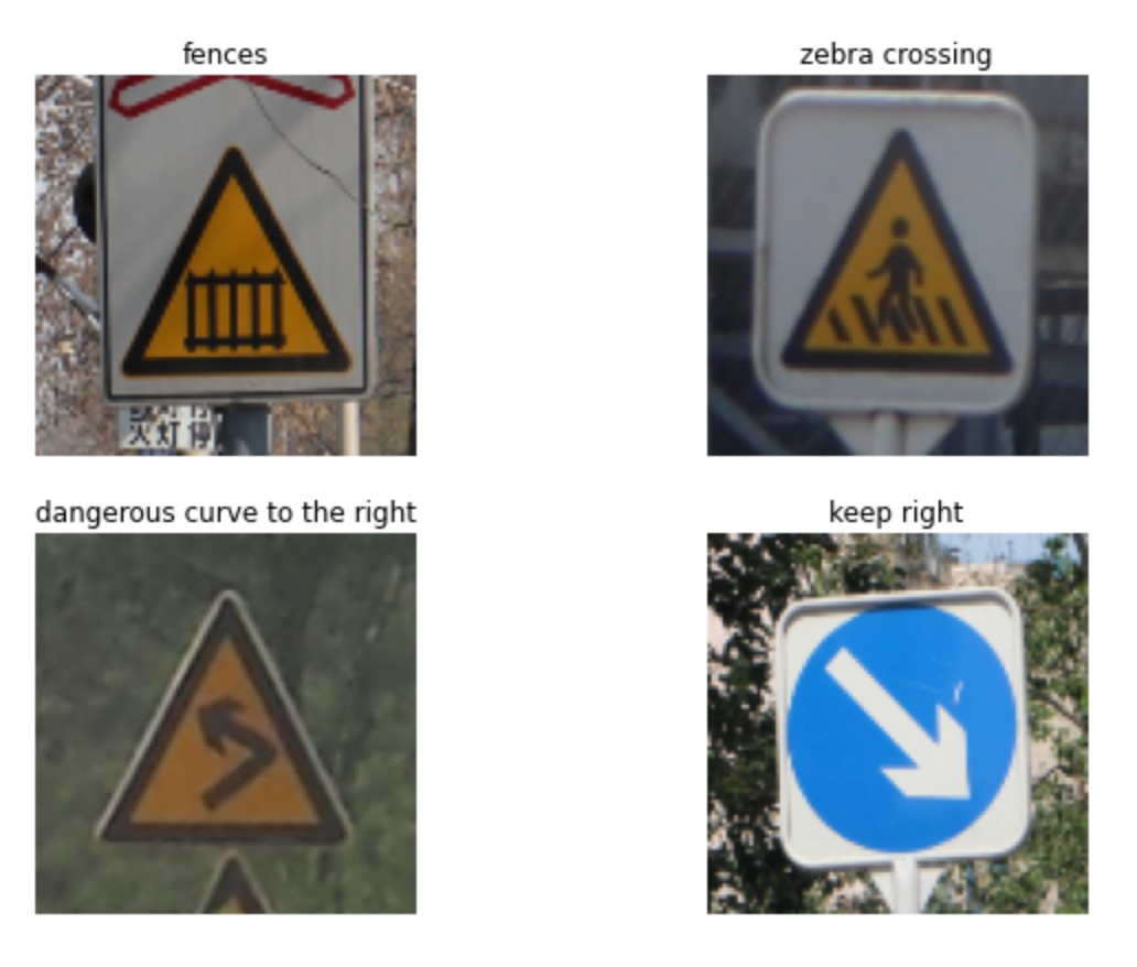 Real-Time Traffic Sign Classification Real-Time Traffic Sign Classification